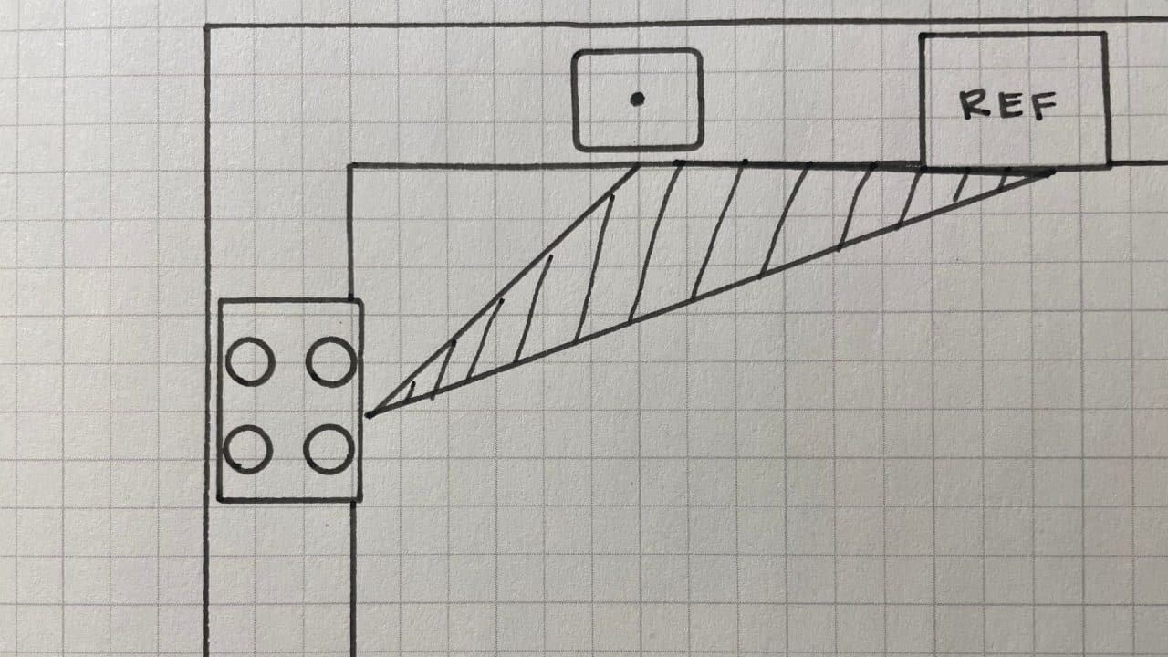 How to plan a kitchen layout and design - Simple Design Tips